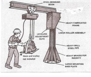 Jib Crane Plans (Download Jib Crane Design Drawings)